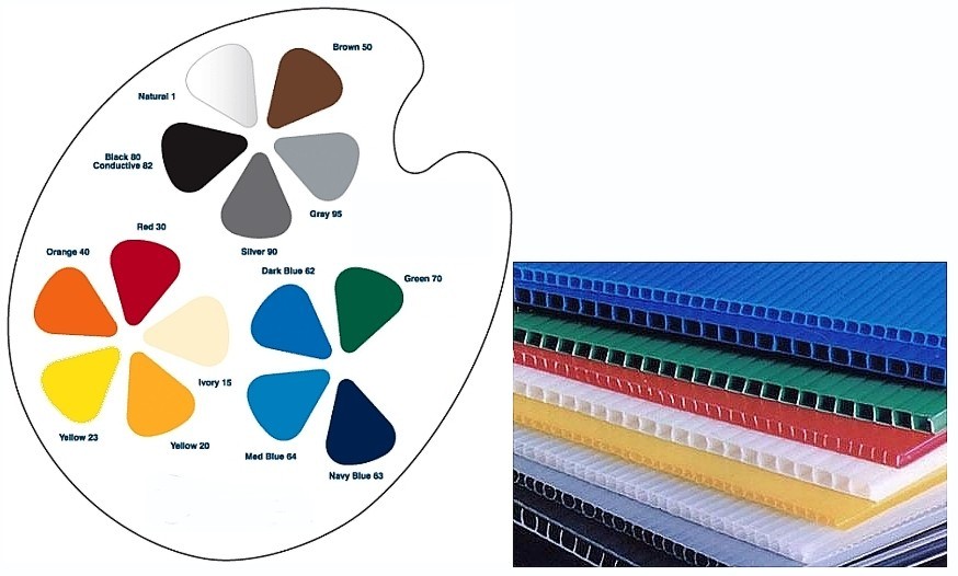 Sign Products and Supplies - Coroplast Sheets Colour Chart